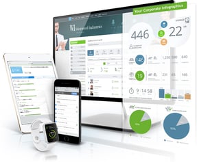 Schoox | Learning and Development Platform