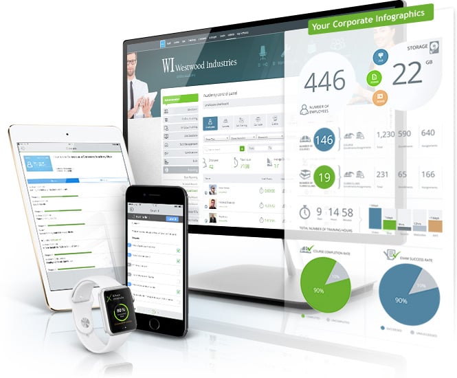 Schoox | Learning Management System Demo