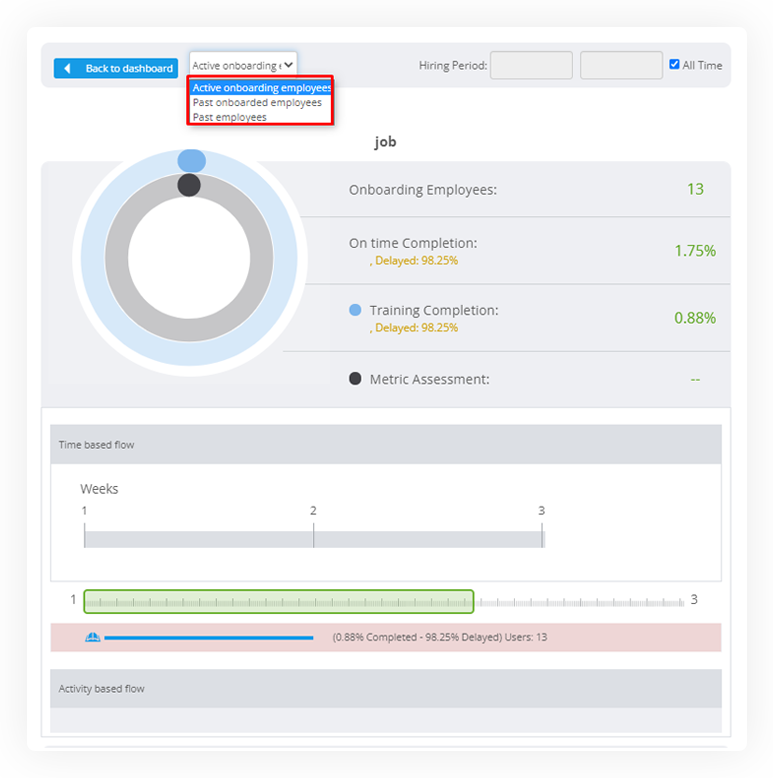 Employee Onboarding | Schoox