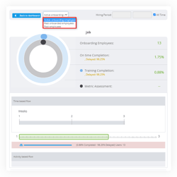 Employee Onboarding | Schoox